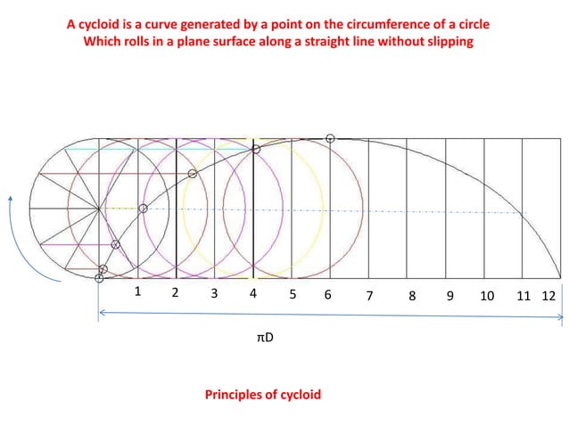 Step by Step process of drawing cycloid | PPTX | Drawing and Sketching ...