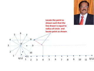Step by Step process of drawing cycloid | PPTX