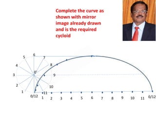Step by Step process of drawing cycloid | PPTX