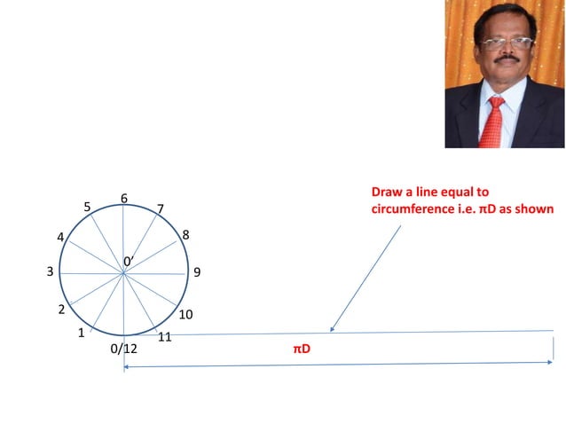 Step by Step process of drawing cycloid | PPTX | Drawing and Sketching ...