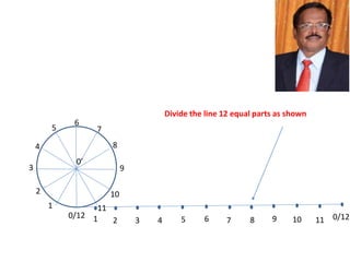 Step by Step process of drawing cycloid | PPTX