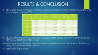 DESIGN & STRUCTURAL PERFORMANCE ANALYSIS OF SUPRA SAE CAR CHASSIS | PPTX