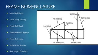 DESIGN & STRUCTURAL PERFORMANCE ANALYSIS OF SUPRA SAE CAR CHASSIS | PPTX