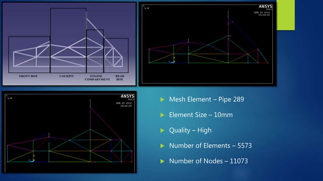 DESIGN & STRUCTURAL PERFORMANCE ANALYSIS OF SUPRA SAE CAR CHASSIS | PPTX