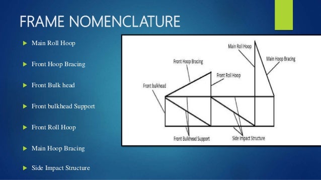 DESIGN & STRUCTURAL PERFORMANCE ANALYSIS OF SUPRA SAE CAR CHASSIS