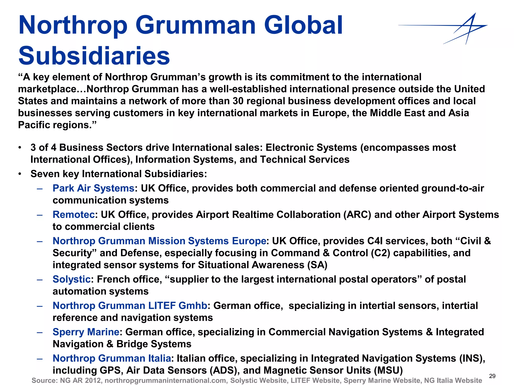 International Competitive Intelligence Report (Boeing, Raytheon, General Dynamics, Northrop ...