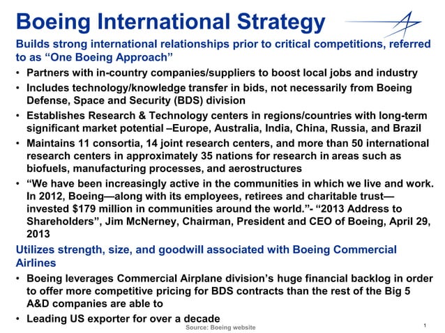 International Competitive Intelligence Report (Boeing, Raytheon, General Dynamics, Northrop ...