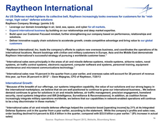 International Competitive Intelligence Report (Boeing, Raytheon, General Dynamics, Northrop ...