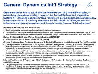 International Competitive Intelligence Report (Boeing, Raytheon, General Dynamics, Northrop ...