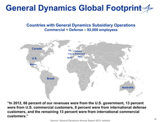 International Competitive Intelligence Report (Boeing, Raytheon, General Dynamics, Northrop ...