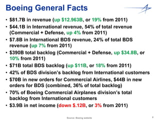 International Competitive Intelligence Report (Boeing, Raytheon, General Dynamics, Northrop ...