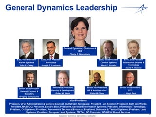 International Competitive Intelligence Report (Boeing, Raytheon, General Dynamics, Northrop ...