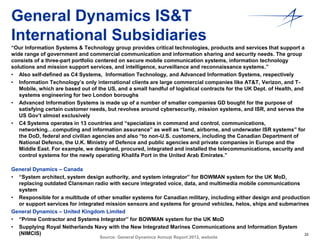 International Competitive Intelligence Report (Boeing, Raytheon, General Dynamics, Northrop ...