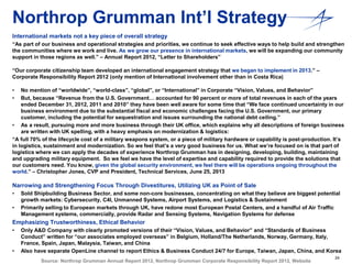 International Competitive Intelligence Report (Boeing, Raytheon ...