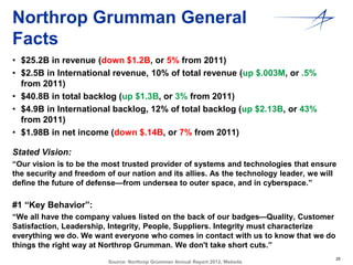 International Competitive Intelligence Report (Boeing, Raytheon, General Dynamics, Northrop ...