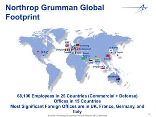 International Competitive Intelligence Report (Boeing, Raytheon, General Dynamics, Northrop ...
