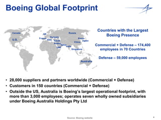 International Competitive Intelligence Report (Boeing, Raytheon, General Dynamics, Northrop ...