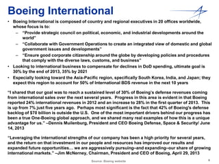 International Competitive Intelligence Report (Boeing, Raytheon, General Dynamics, Northrop ...