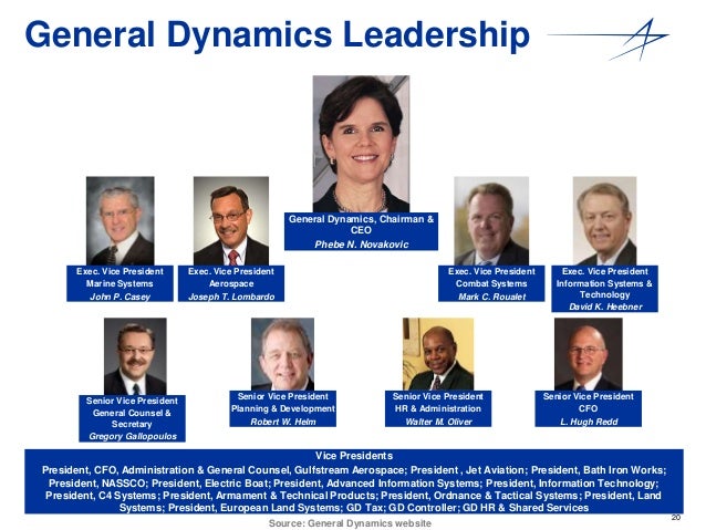 International Competitive Intelligence Report (Boeing, Raytheon, Gene…