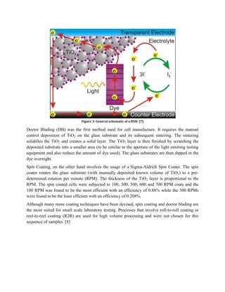 DSSC paper - Rishiraj Mathur | PDF