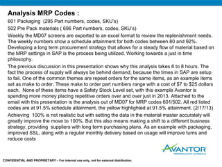 Supply_Chain_PP MOD | PPT