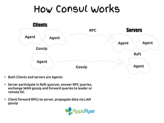 Consul | PDF