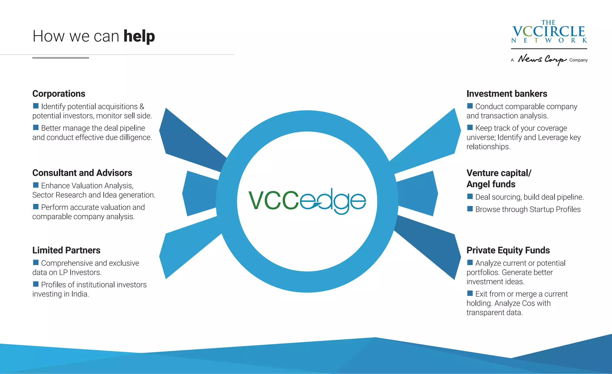 VCCEdge Presentation | PDF
