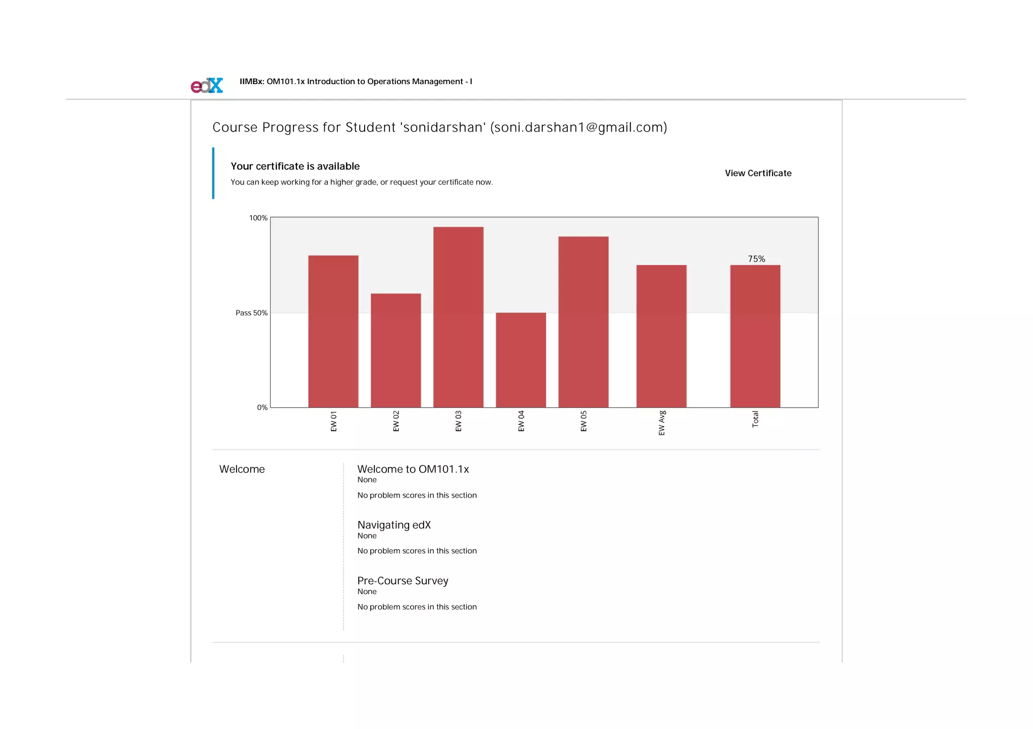 OM101.1x Progress _ edX - Darshan Soni | PDF
