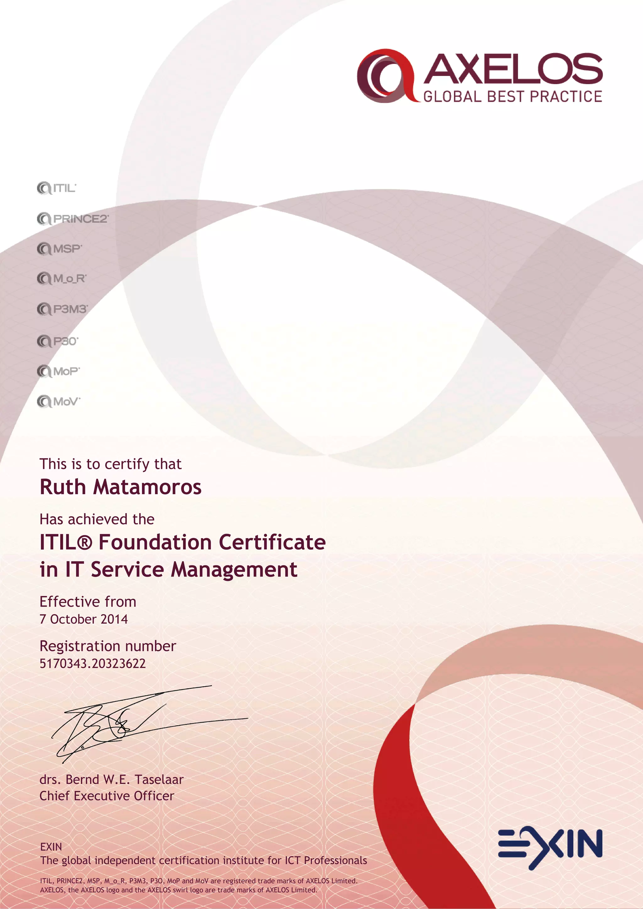 ITIL Certification | PDF