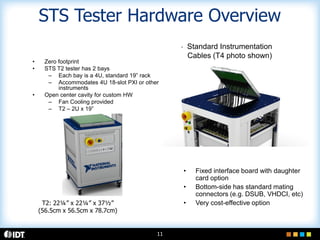 STS _ TLF 2014 IDT | PDF