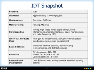 STS _ TLF 2014 IDT | PDF