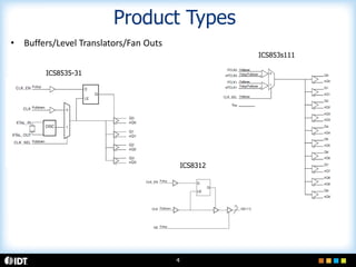 STS _ TLF 2014 IDT | PDF