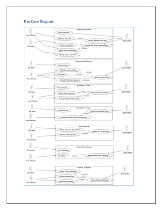Data Entry System | DOCX | Email | Internet