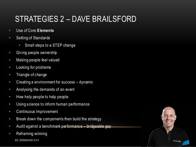 Dave Brailsford Model of Marginal Gains