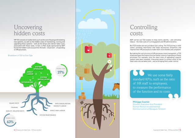 ADP_TCOcampaign_CFObrief_v4 EN | PDF