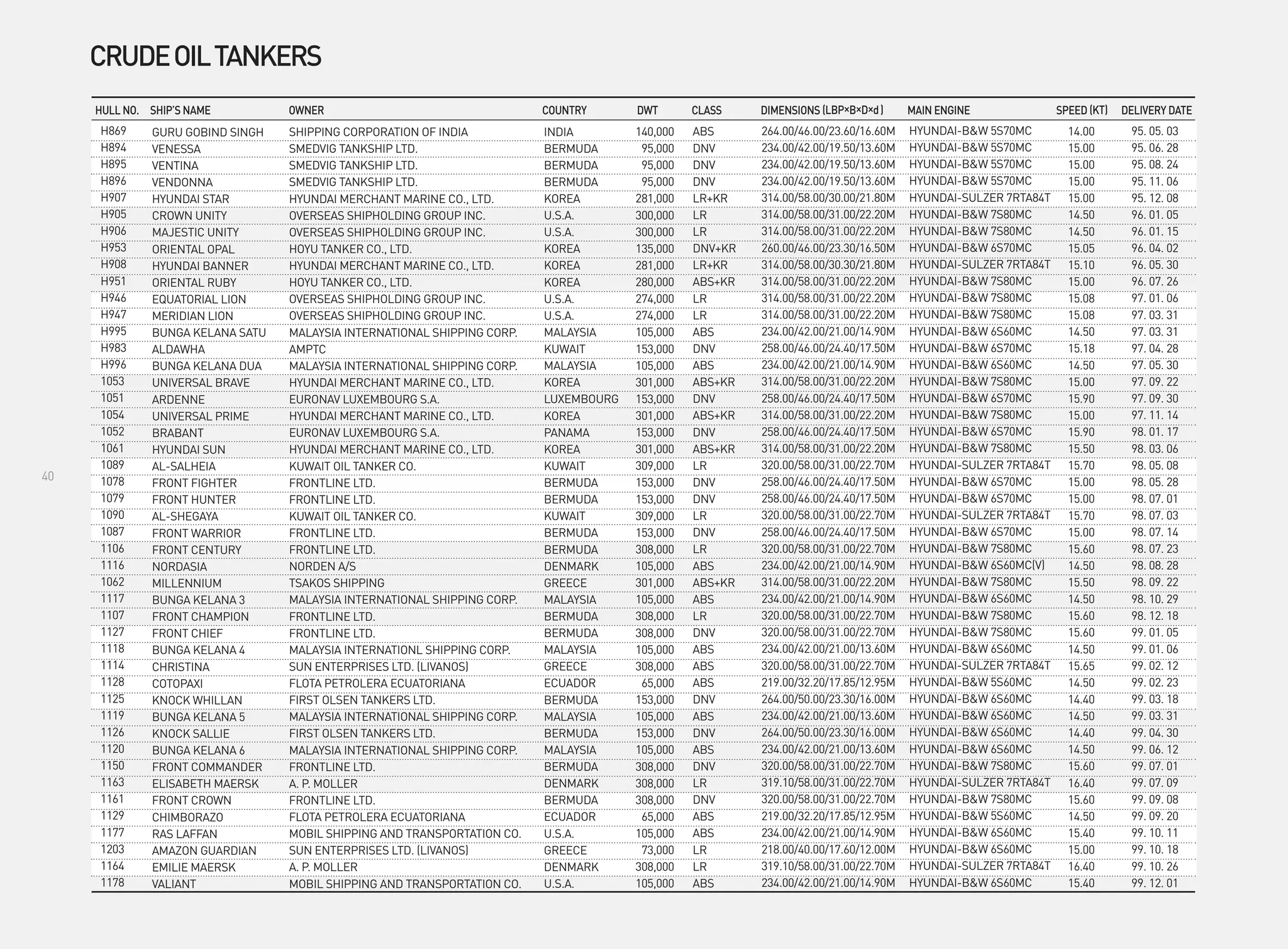 DRP JOINT PRODUCTS INSTALLED | PDF | Logistics and Transportation ...