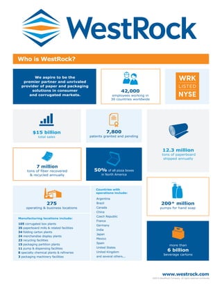 About WestRock | PDF