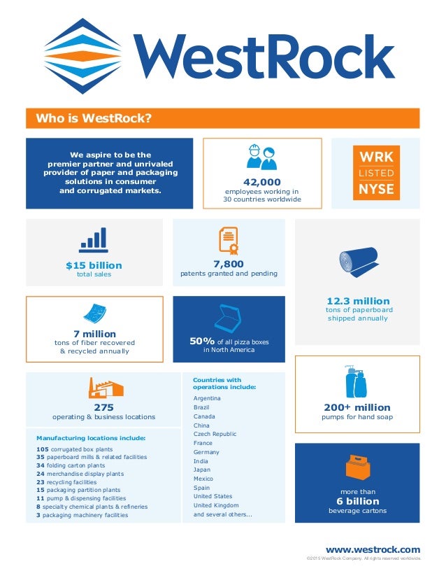 Westrock Packaging