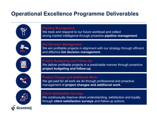 OPEX - In Brief | PPTX