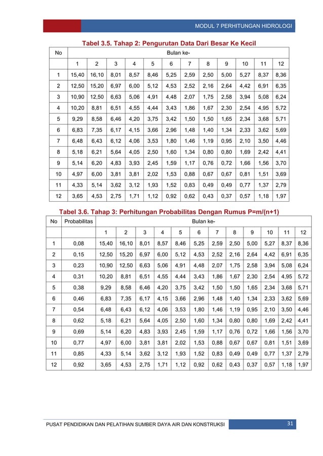 de937_7._Perhitungan_Hidrologi__bulak_balik_.pdf