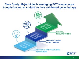 PCT Presentation Shared October 2016 | PPT