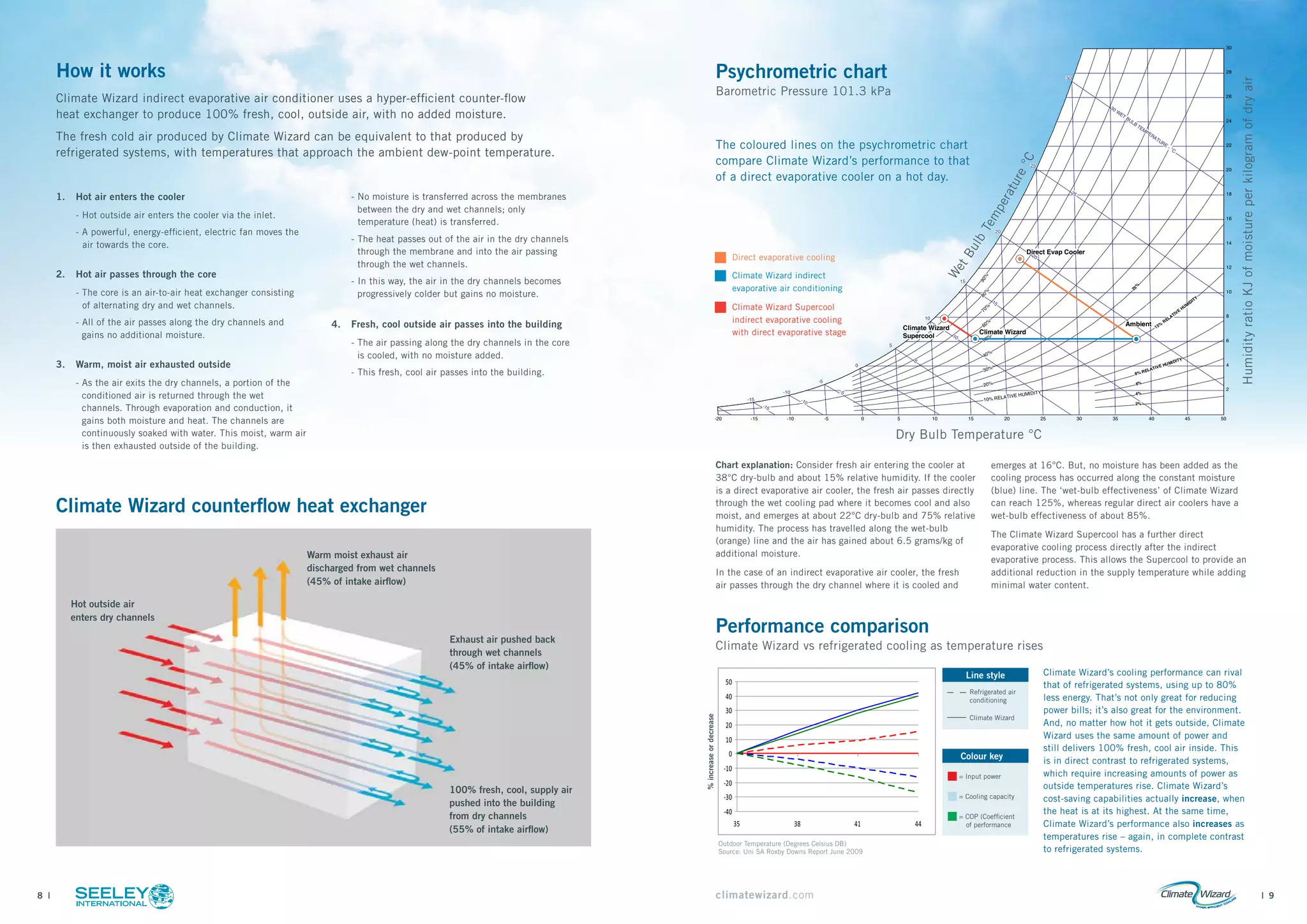 ClimateWizard_Brochure_AUS_CW005_REVE_0515 NEW | PDF