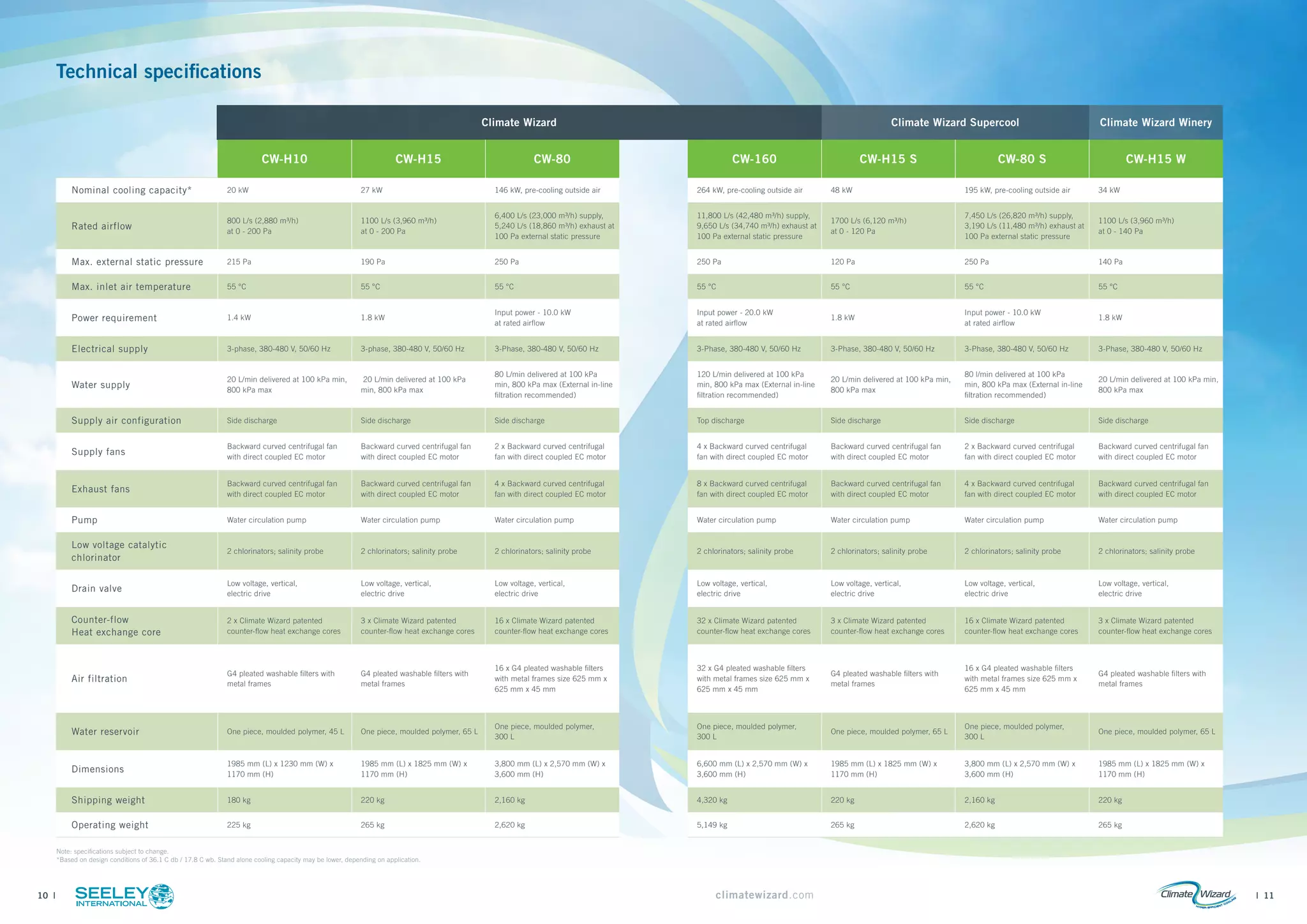 ClimateWizard_Brochure_AUS_CW005_REVE_0515 NEW | PDF