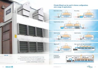ClimateWizard_Brochure_AUS_CW005_REVE_0515 NEW | PDF