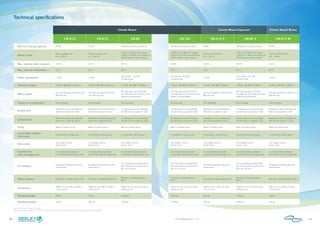 ClimateWizard_Brochure_AUS_CW005_REVE_0515 NEW | PDF