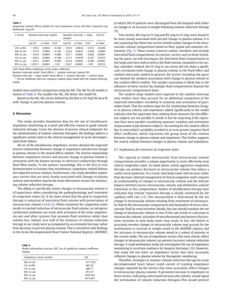 accurate monitoring of intravascular fluid volume | PDF