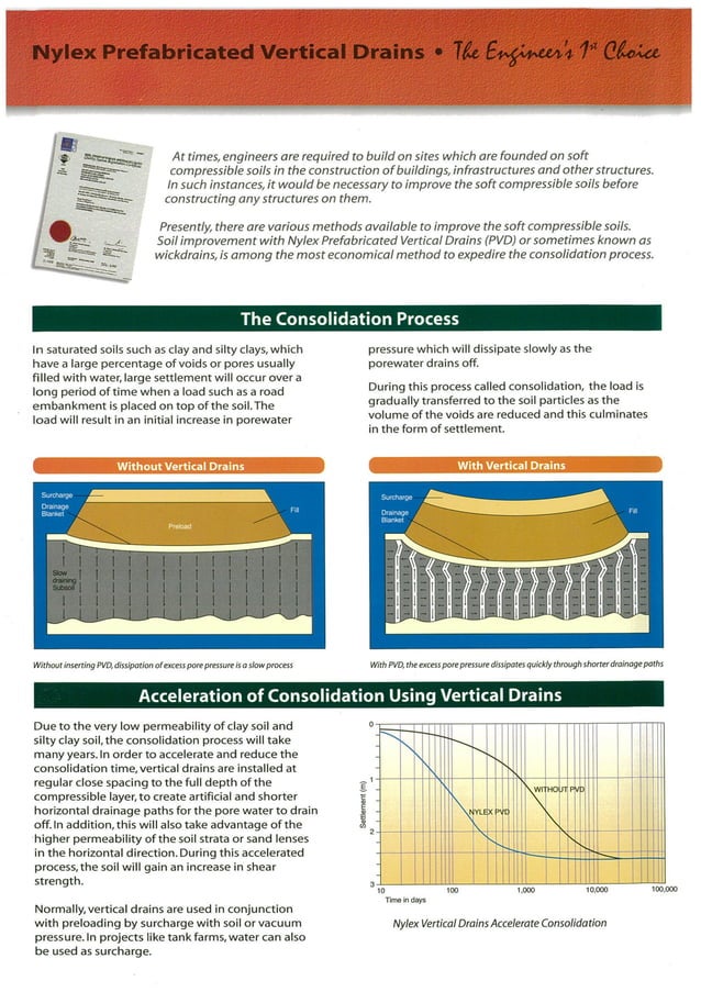 Nylex_Prefabricated_Vertical_Drain | PDF
