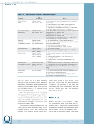 3year Surefil clinical | PDF