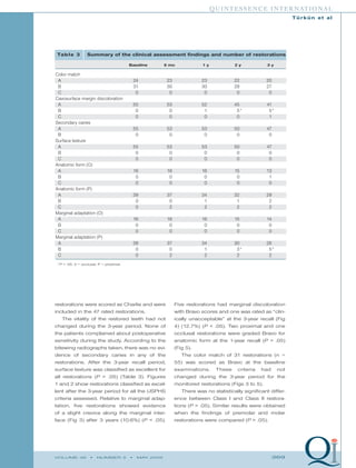 3year Surefil clinical | PDF