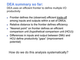 DEA.ppt